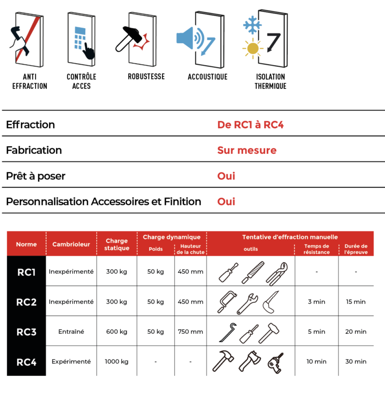 Menuiserie anti-effraction - Technifab
